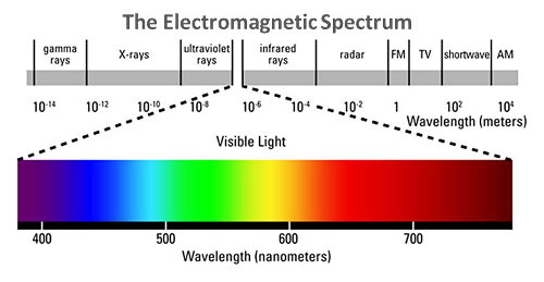 IPL vs Laser which is best?